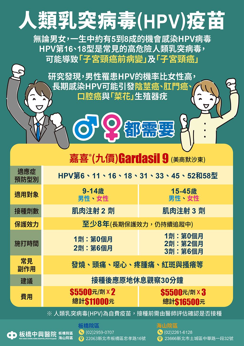 人類乳突病毒(HPV)疫苗男女都需要｜板橋中興醫院